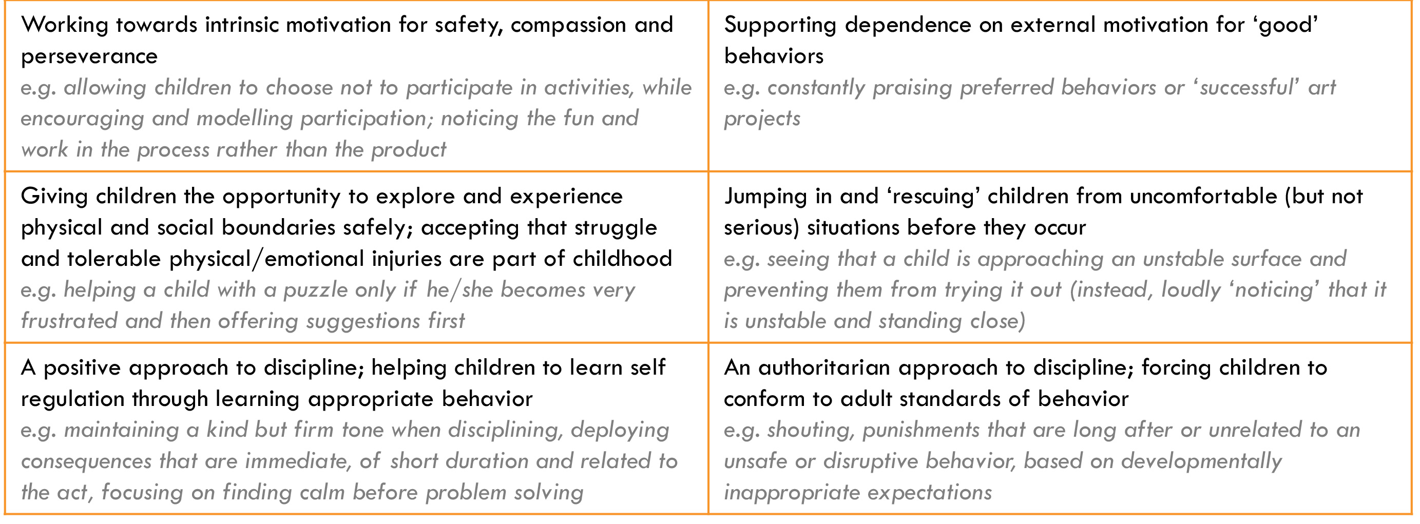 COMMUNITY VALUES – Woodland Park Cooperative School